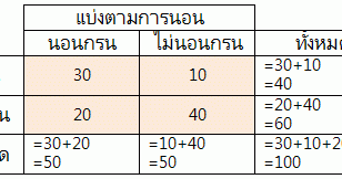 Pawin's Clinical Epidemiology Blog: Intention To Treat, ARR, AR, OR